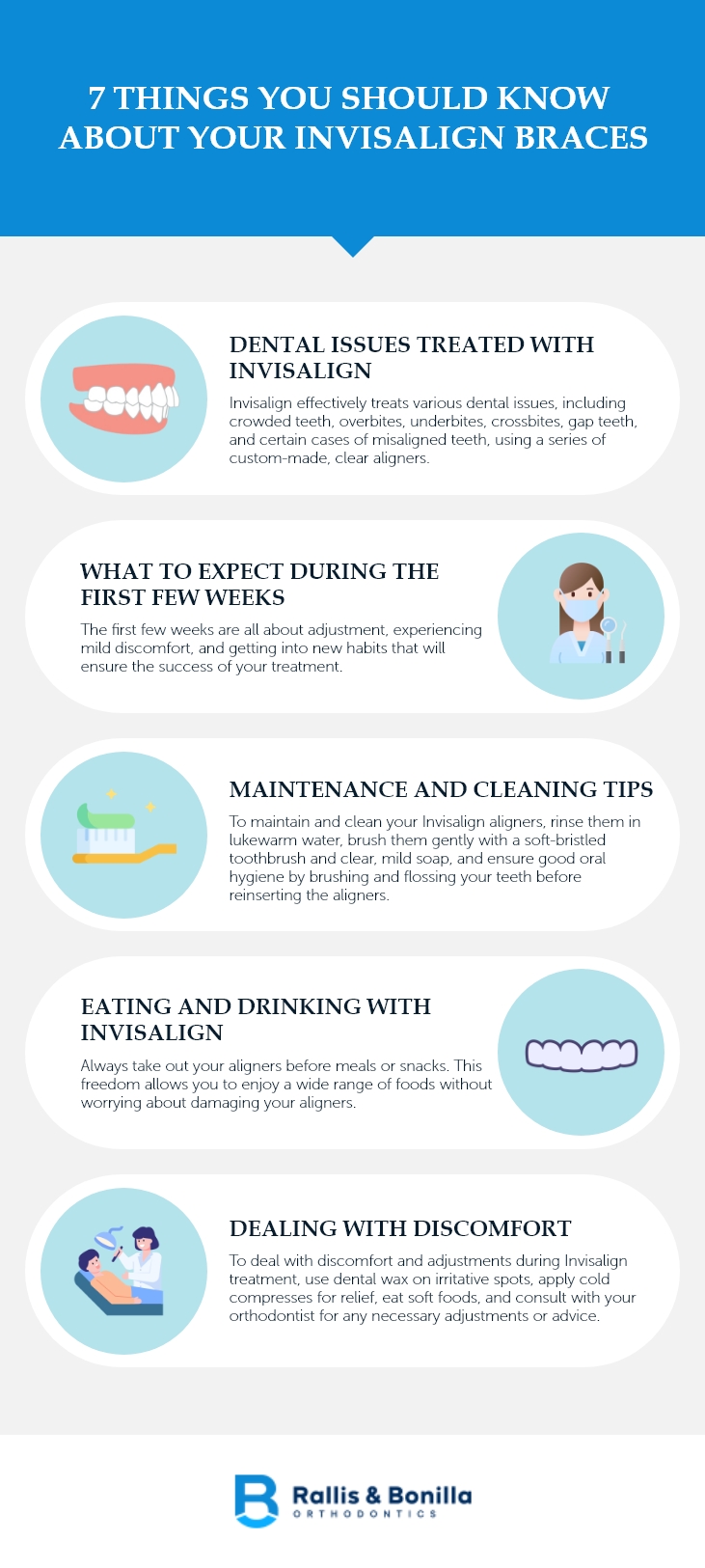 7 Things You Should Know About Your Invisalign Braces - Rallis ...