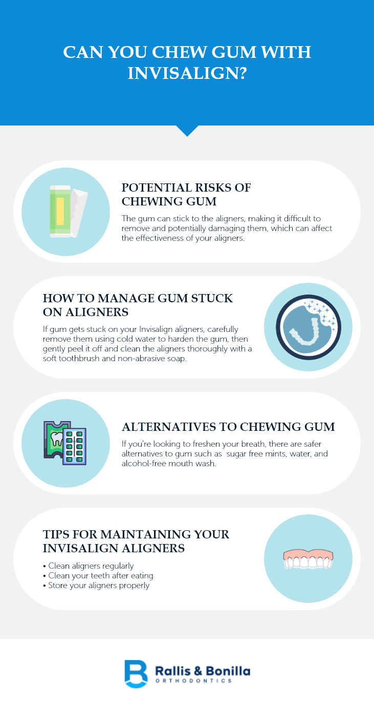 Can You Chew Gum With Invisalign? | Rallis & Bonilla Orthodontics