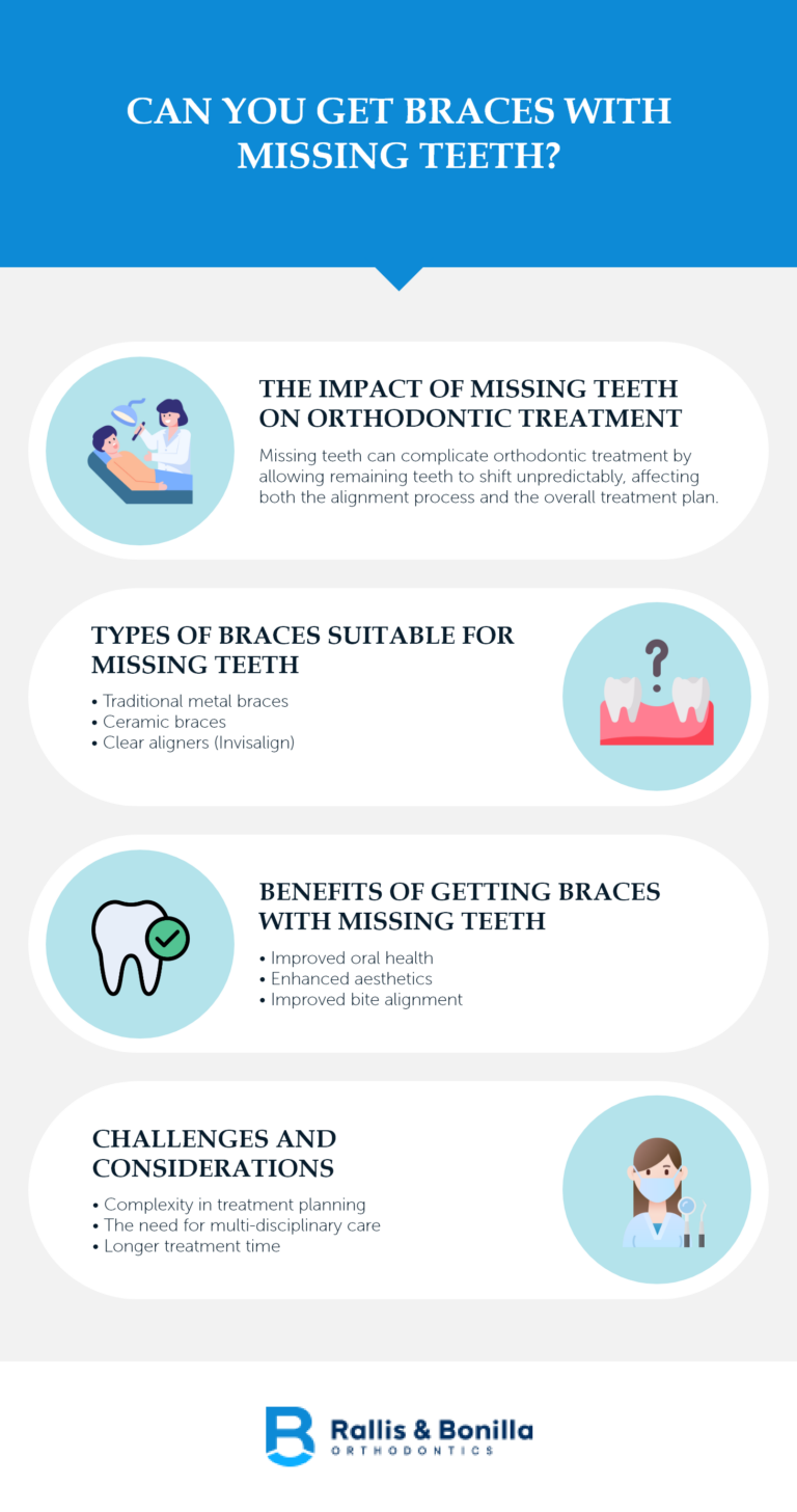 Can You Get Braces With Missing Teeth? | Rallis & Bonilla Orthodontics