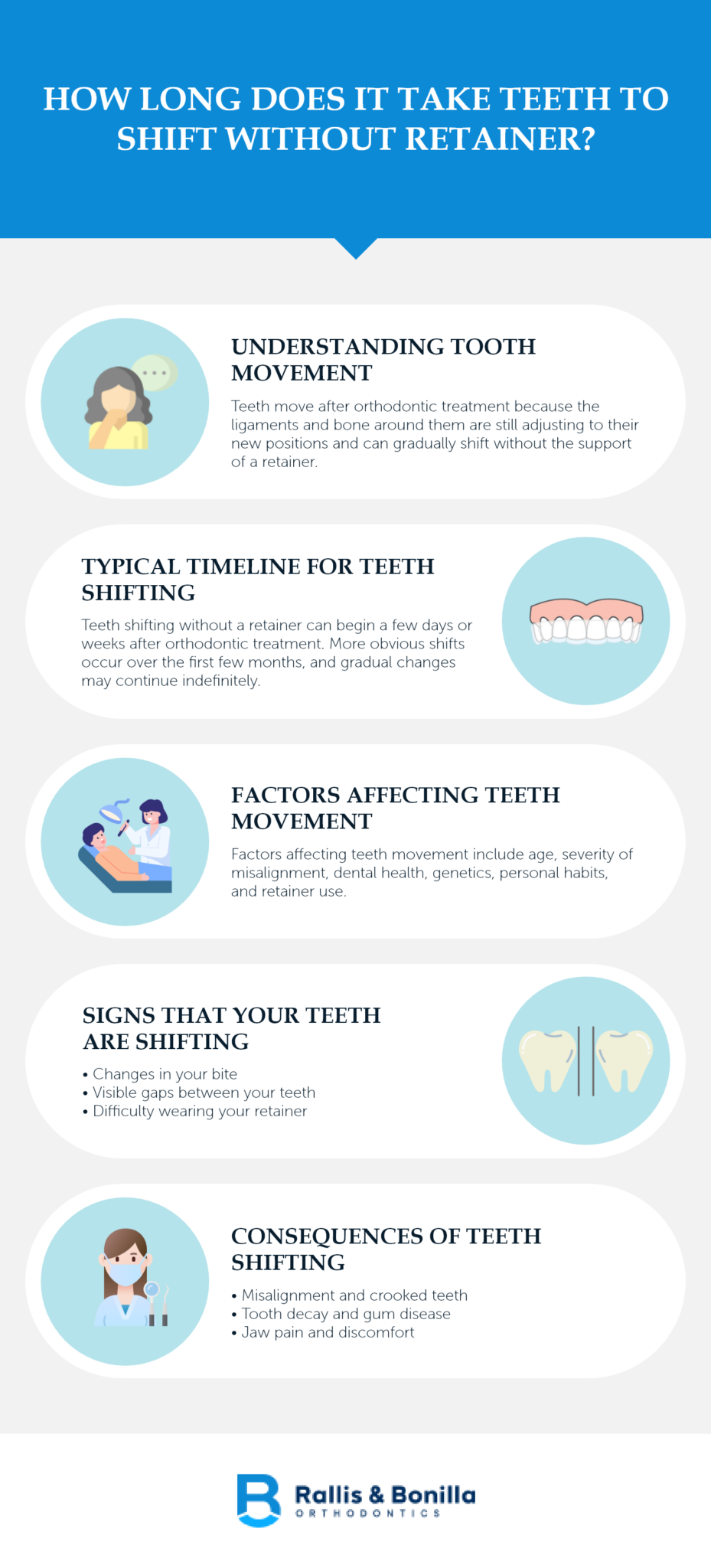 How Long Does It Take Teeth to Shift Without Retainer? | Rallis ...